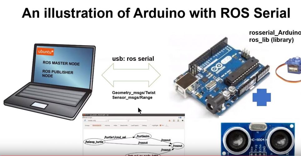 ROS從”零”開始 – 2. ROSSerial_Arduino測試 (Hello world, 示範publisher) – 良棋科技 (Z 機研)