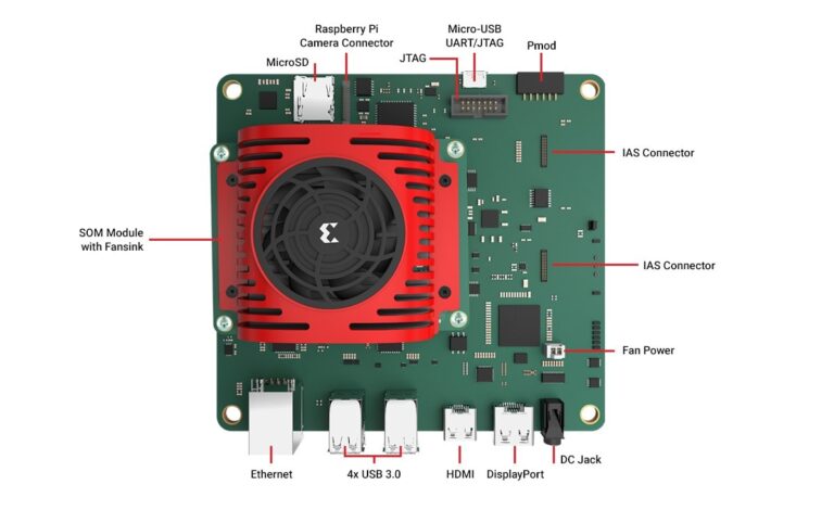 Xilinx Kria™ KV260 Vision AI Starter Kit (AI視覺辨識套件) – 良棋科技 (Z 機研)